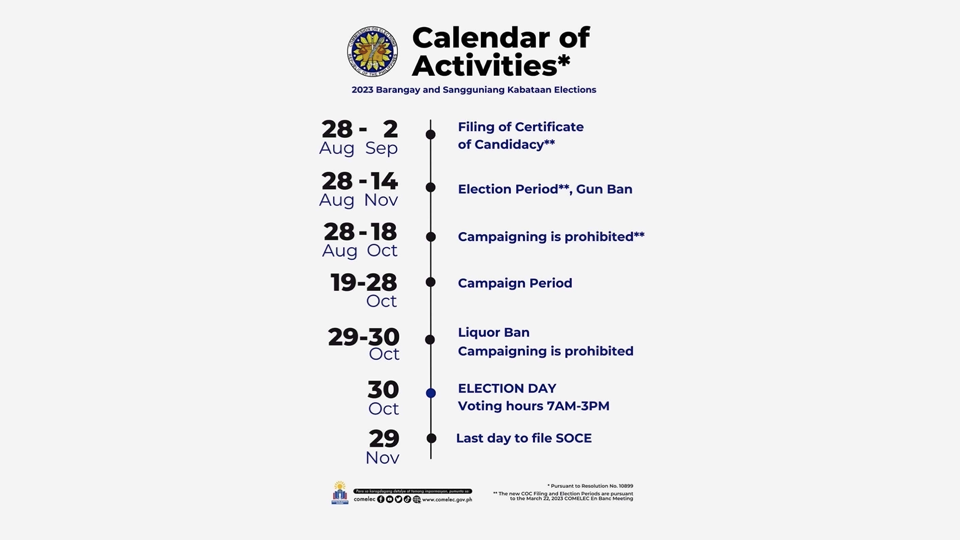 Comelec resets filing of COCs for BSKE to Aug. 28 – Sept. 2 - Digicast ...
